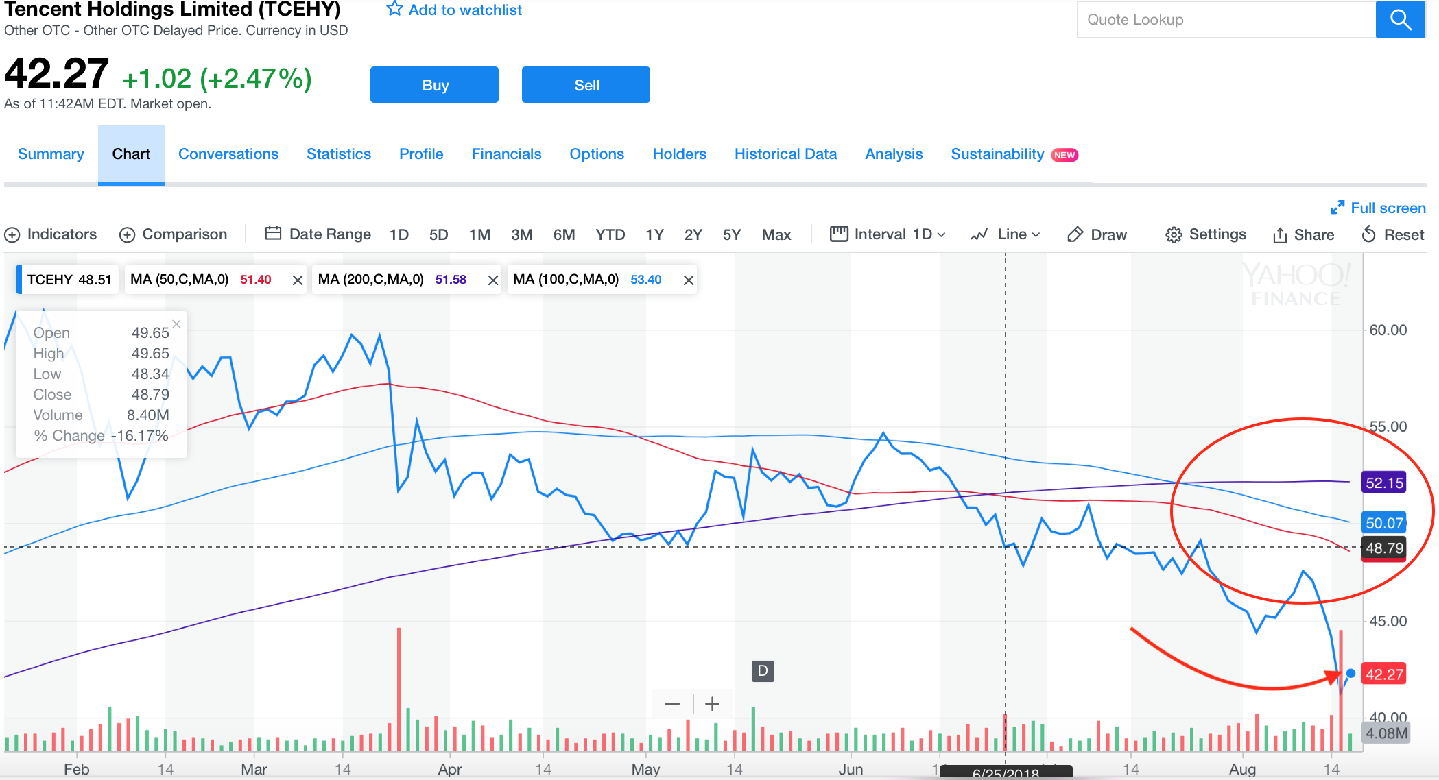 Is Tencent a Cautionary Tale for Spotify? – Music Tech Solutions